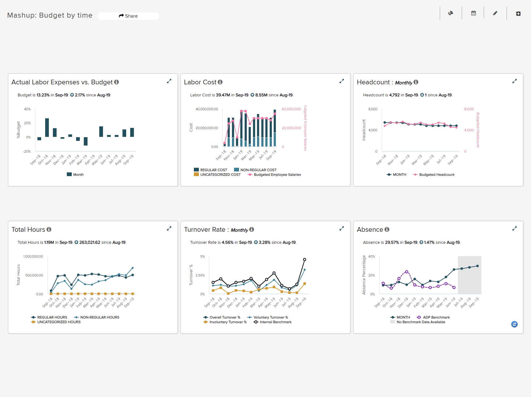 ADP DataCloud Demo Campaign